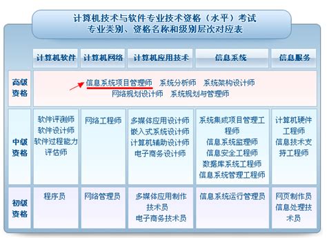 信息系统项目管理师图册 360百科