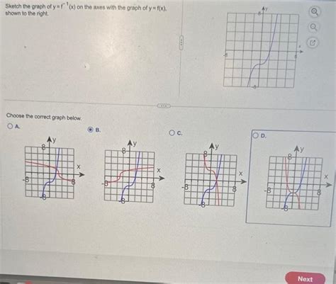Solved Sketch The Graph Of Y F−1 X On The Axes With The
