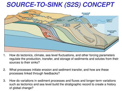 Ppt Source To Sink Program Unraveling Sediment Dispersal Systems