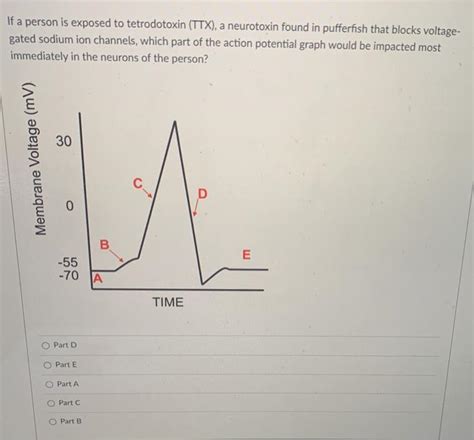 Solved If A Person Is Exposed To Tetrodotoxin TTX A Chegg