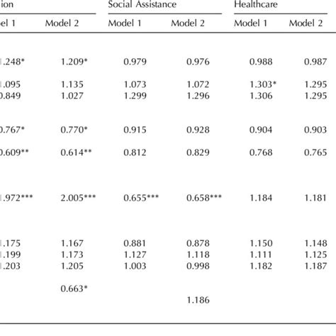 Hierarchical Regression Models Download Scientific Diagram