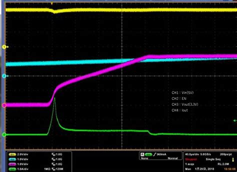 Tps799 Big Inrush Current Power Management Forum Power Management Ti E2e Support Forums