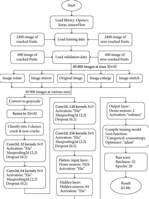 The Artificial Neural Network Training Process Download Scientific Diagram