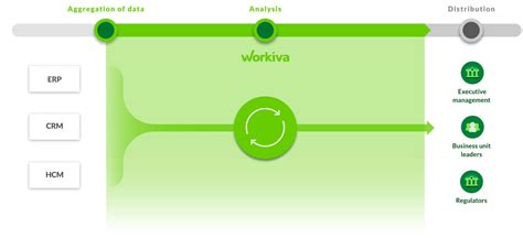 Modernize Reporting Workiva