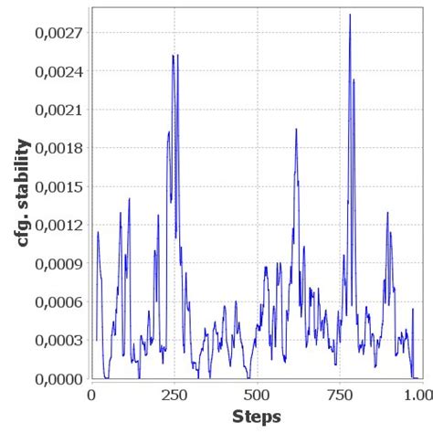The Global Parameter Usage For The Traffic Simulation L 5 Download
