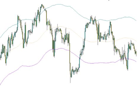 ATR Bands Indicator Free Download FX141 COM