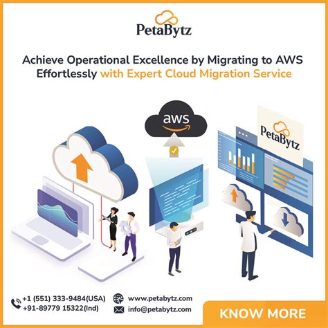 Operationalexcellence Cloudmigration Aws Digitaltransformation