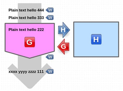 basics introduction