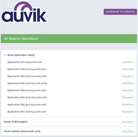 About The Auvik System Status Page Auvik Support