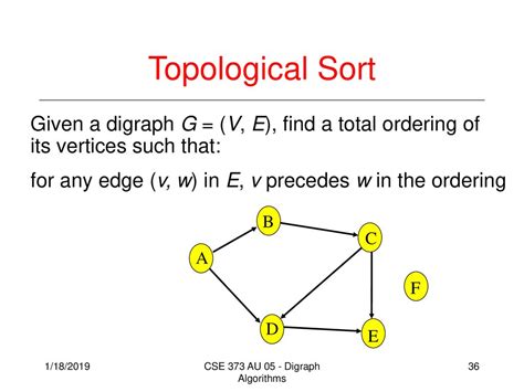 Directed Graph Algorithms Ppt Download