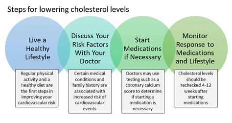 Managing Cholesterol To Prevent Ascvd Cardiosmart American College