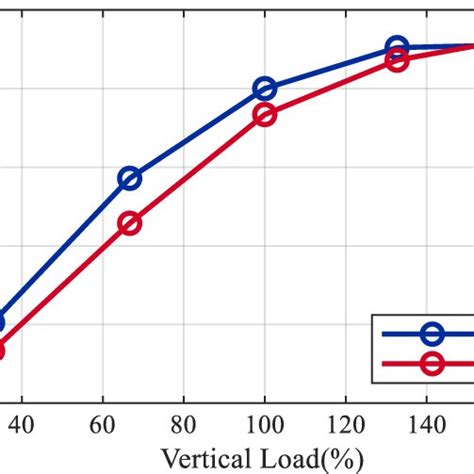 Estimation Of Tire Road Friction Coefficient With Adaptive Tire Stiffness Based On Rc Sckf