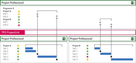 Multi Project Enhancement For Ms Project Project Online Tpg
