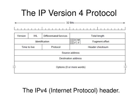 PPT The IP Version 4 Protocol PowerPoint Presentation Free Download ID 1968950