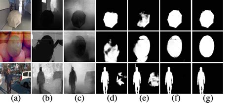 Figure 1 From Cdnet Complementary Depth Network For Rgb D Salient