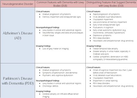 Vascular Dementia Vs Alzheimers Usmle At Jordan Old Blog