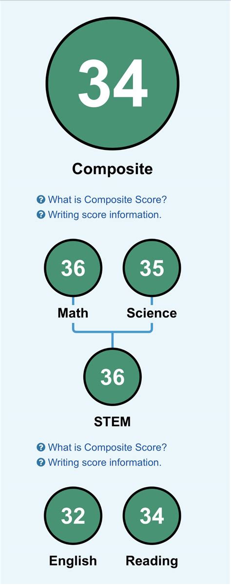 Future Computer Engineering Major Should I Retake If Im Attempting For Duke And Georgia Tech