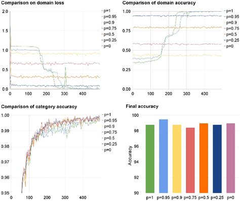Figure 1 From Domain Aware Graph Network For Bridging Multi Source Domain Adaptation Semantic