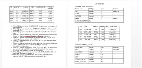 Solved Assignment 1 Table Name Suppliermaster 1 Write A