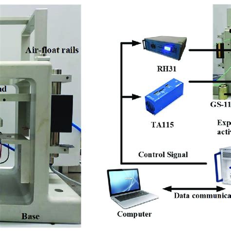 Pdf Design And Experimentation Of A Self Sensing Actuator For Active Vibration Isolation