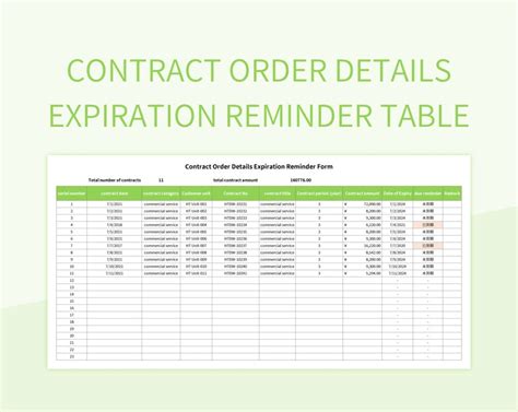 Free Expiration Reminder Templates For Google Sheets And Microsoft Excel Slidesdocs