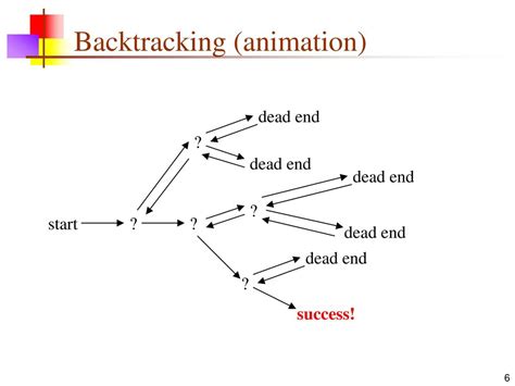 Back Tracking Cartoon