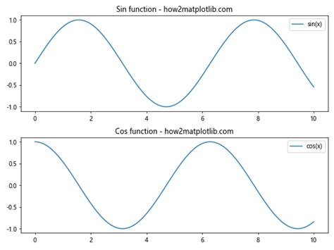 Matplotlib中隐藏坐标轴边框和白色空间的全面指南极客笔记
