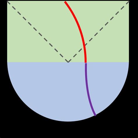 A Euclidean Path Integral Preparation Of The Thermofield Double
