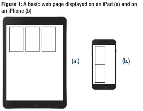 Using Responsive Web Design