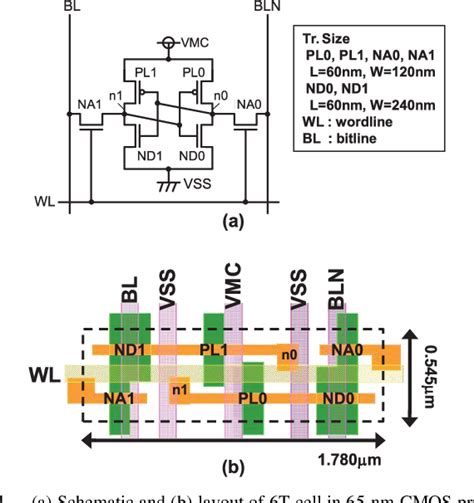 Pdf Multiple Bit Upset And Single Bit Upset Resilient 8t Sram Bitcell