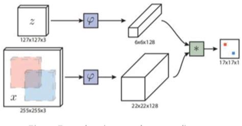 Figure 3 From Multimodal Fusion Target Detection For Intelligent