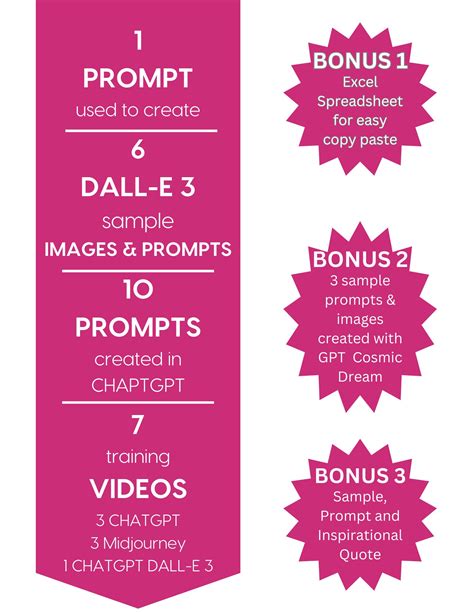 DALL E Prompt Guide Leather Chic Chatgpt PLR Re Sell Rights Bundle Ai Art Unlimited Prompts