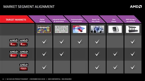 AMD Embedded Roadmap Leaked