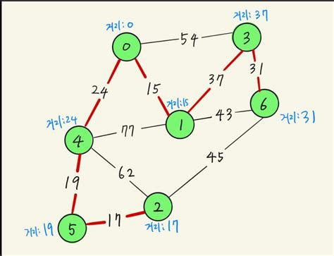 Greedy Algorithm