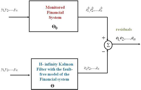 Diagram Of The Model Validation Process Through The Generation Of