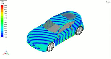 Foundations Of Computational Electromagnetics Ansys
