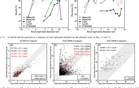 Figure 1 From Automatic Extraction Of 3 D Information Of Lunar Surface