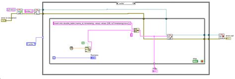 Losing Data While Writing Them In Cassandra Due To Timestamp Timestamp