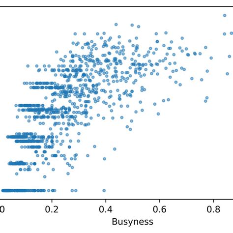 Examples Of Four Patterns Hh Ll Hl And Lh Download Scientific