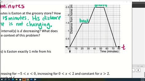Lesson 1 2 Interpreting Graphs Worksheets Library