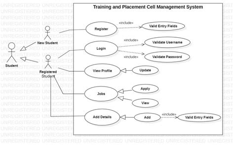 Github Mayank171placement Cell Management System The Placement Cell