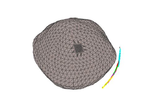 Initial Non Gaussian Distribution As Approximated By Five Gaussian