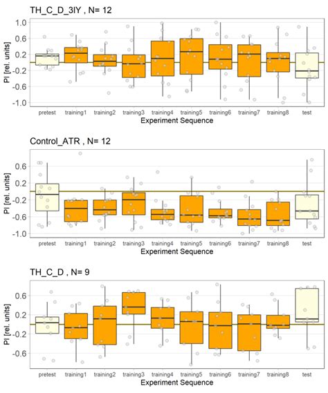 Joystick Results For 2 Minute Testing