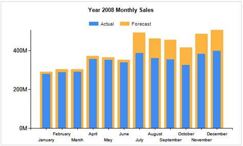 javascript shield ui bar chart overlap stack overflow