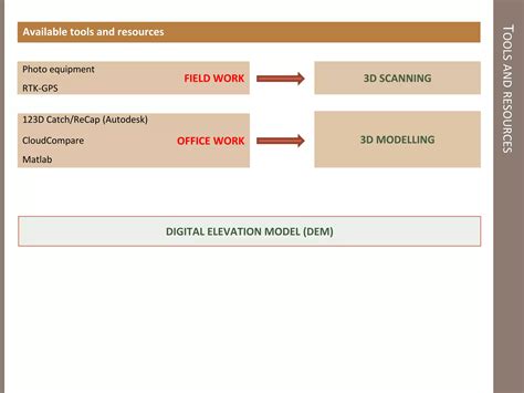 Application Of Structure From Motion Photogrammetry For Erosion
