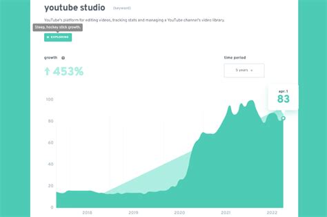 Discover Topics Exploding Topics Twaino