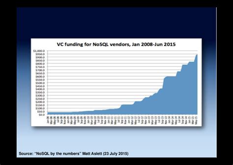 Considerations For Using Nosql Technology On Your Next It Project 1