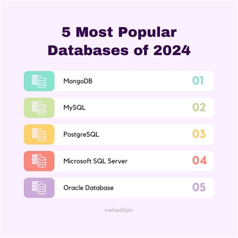Mehedi Hasan Jim On Linkedin Mongodb Mysql Postgresql Microsoft