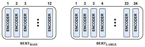 Future Internet Free Full Text A Review On Deep Learning Based Cyberbullying Detection