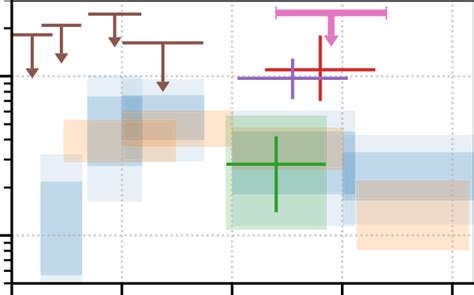 Current Comap Constraint On ρ H2 Thick Bar With Downward Arrow In